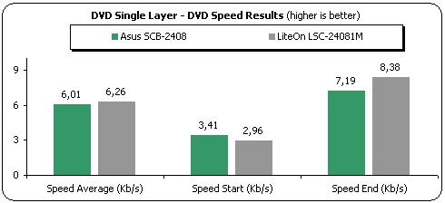 24x CD-RW Slim Combo Roundup Vol1 (Asus SCB-2408 & LiteOn LSC-24081MX ...