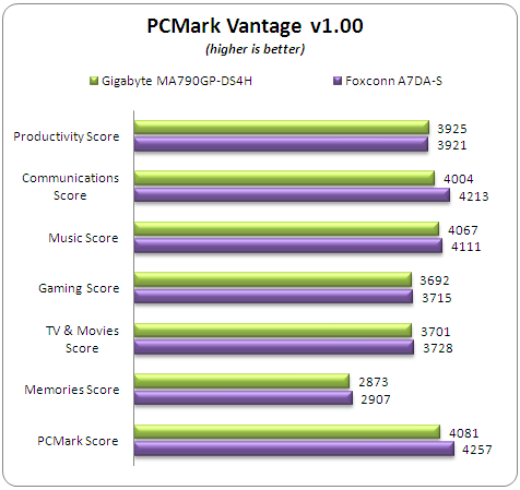 AMD 790GX Roundup - Printer Friendly version
