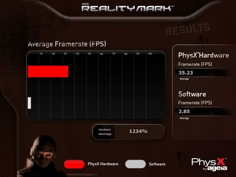 ASUS PhysX P1 Card - Printer Friendly version