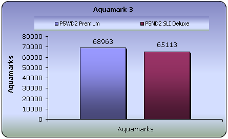 Asus P5WD2 Premium - Printer Friendly version