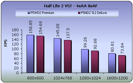 Asus P5WD2 Premium - Printer Friendly version
