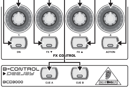 Behringer BCD3000 - Printer Friendly version