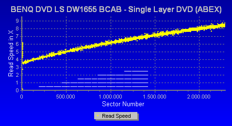 BenQ DW1655 - Printer Friendly version