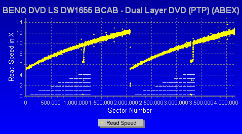 BenQ DW1655 - Printer Friendly version