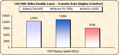 BenQ DW1655 - Printer Friendly version