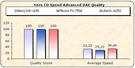 BenQ DW1655 - Printer Friendly version