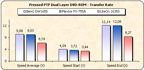 BenQ DW1655 - Printer Friendly version