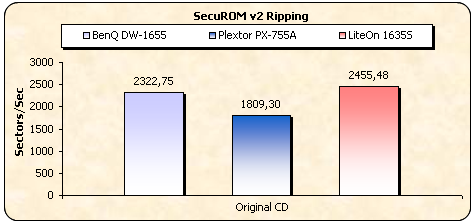 BenQ DW1655 - Printer Friendly version