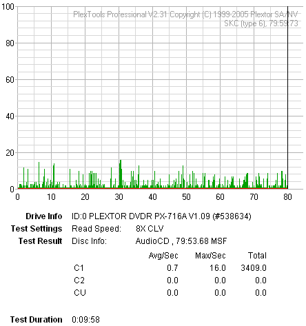 BenQ DW1655 - Printer Friendly version