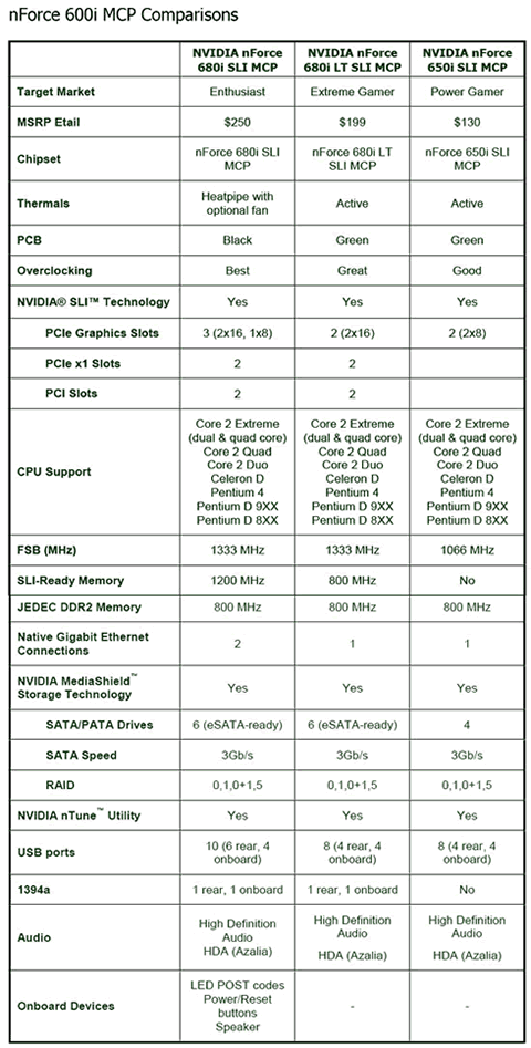 EVGA 680i LT Motherboard - Printer Friendly version
