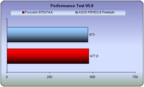 Foxconn 975X7AA-8EK7AA - Printer Friendly version