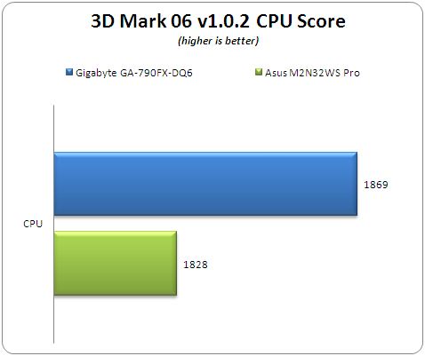 Gigabyte GA-MA790FX-DQ6 - Printer Friendly version