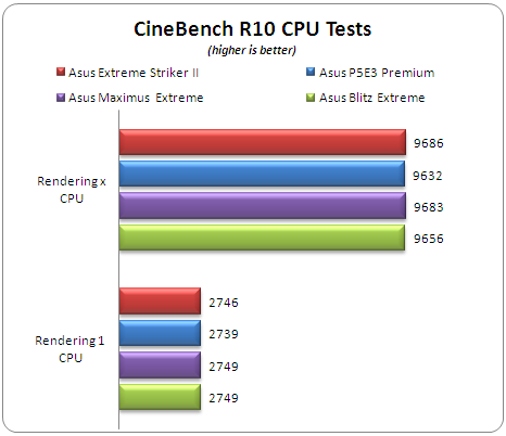 Motherboard Roundup May 2008 - Printer Friendly version