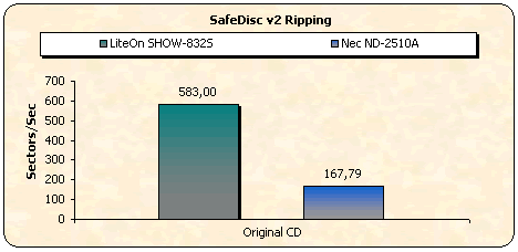 NEC ND-2510A - Printer Friendly version