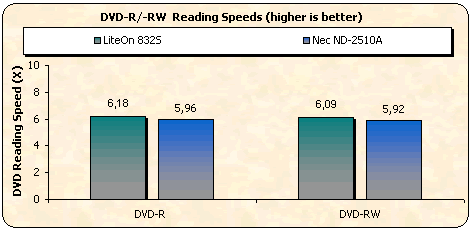 NEC ND-2510A - Printer Friendly version