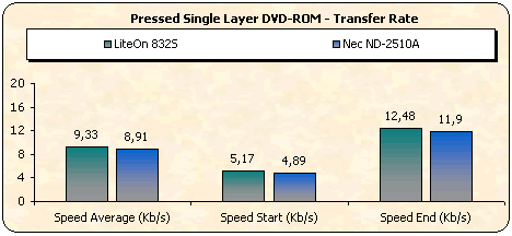 NEC ND-2510A - Printer Friendly version