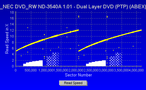 NEC ND-3540A - Printer Friendly version