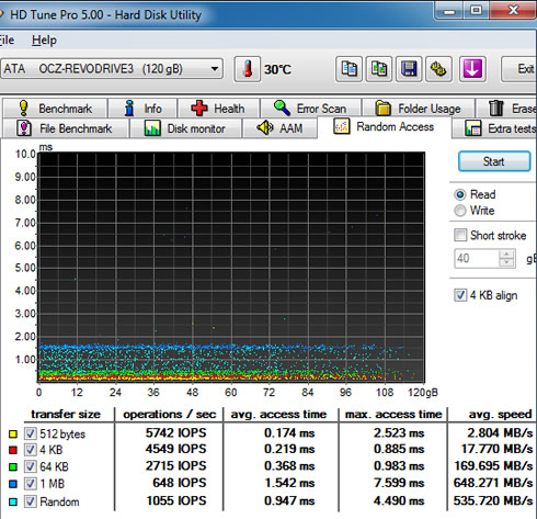 OCZ RevoDrive 3 120GB SSD Review - Printer Friendly version
