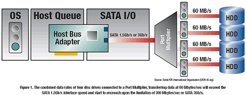 SATA 3Gb/s, the Next Generation of Serial ATA Speed - Printer Friendly ...