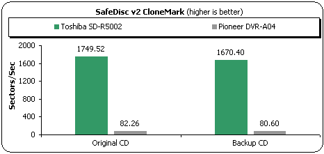 TOSHIBA SD-R5002 - Printer Friendly version