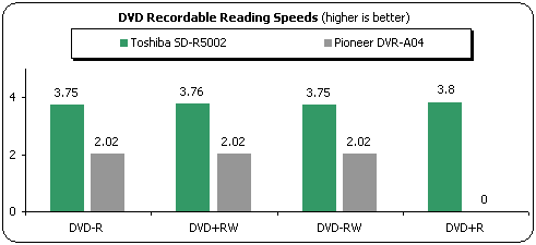 TOSHIBA SD-R5002 - Printer Friendly version