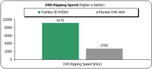TOSHIBA SD-R5002 - Printer Friendly version