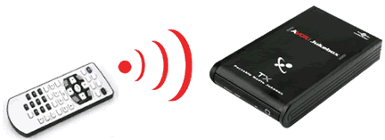 Vantec AVOX Jukebox - Printer Friendly version