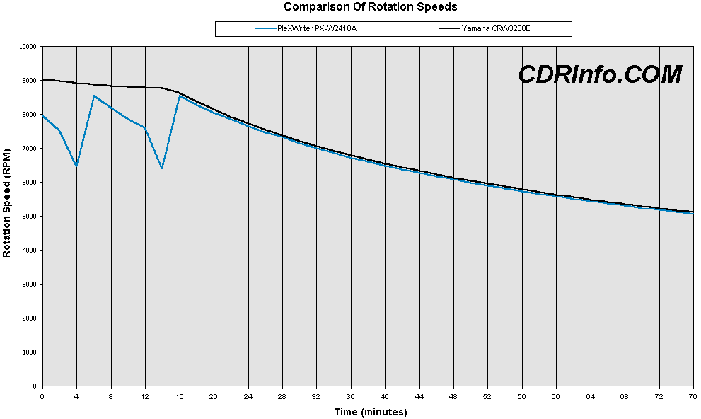 Yamaha CRW3200E CD-RW - Printer Friendly version