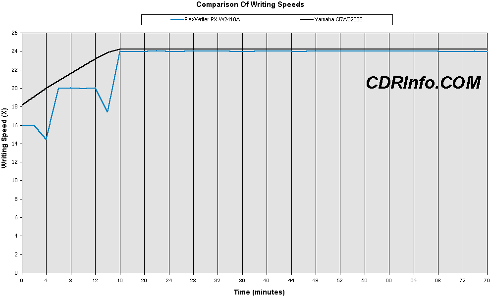 Yamaha CRW3200E CD-RW - Printer Friendly version