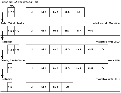 Yamaha CRW3200E CD-RW - Printer Friendly version