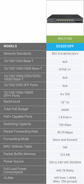 EnGenius ECS2512FP Network Switch | CdrInfo.com