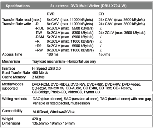 Sony DVDRW DRX-S70U-W | CdrInfo.com
