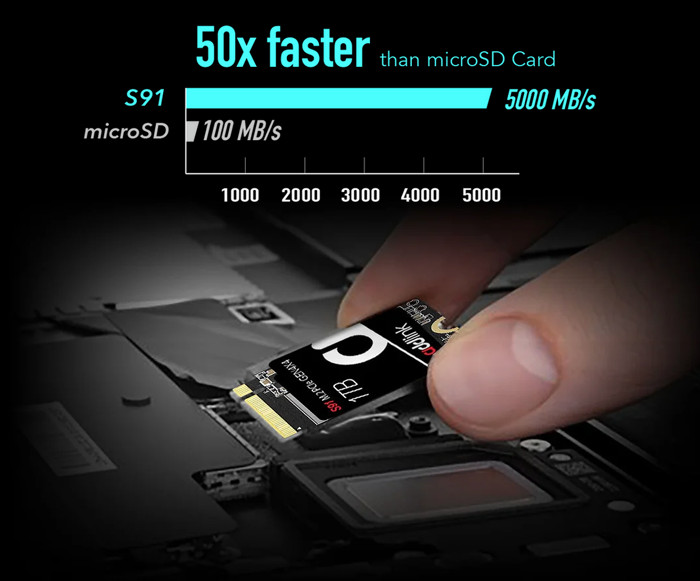 addlink S91 M2230 1TB NVME | CdrInfo.com