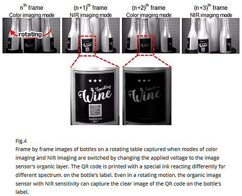 Panasonic Develops First Organic CMOS Image Sensor With Electrically ...
